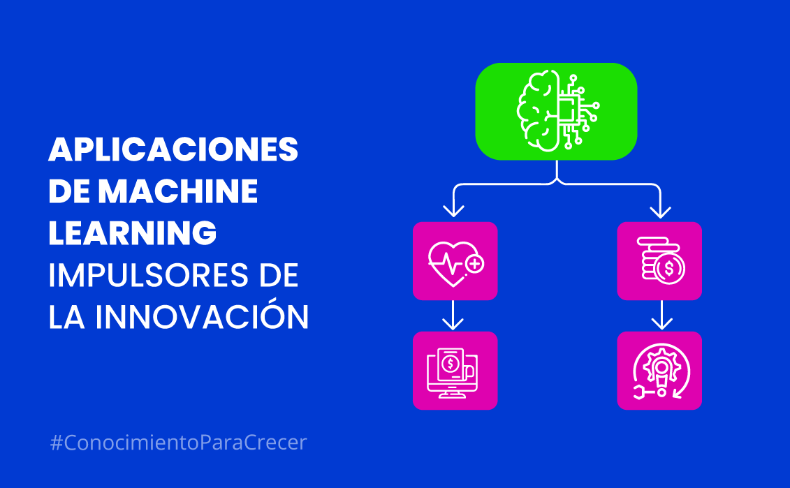 Aplicaciones de Machine Learning: Impulsores de la Innovación