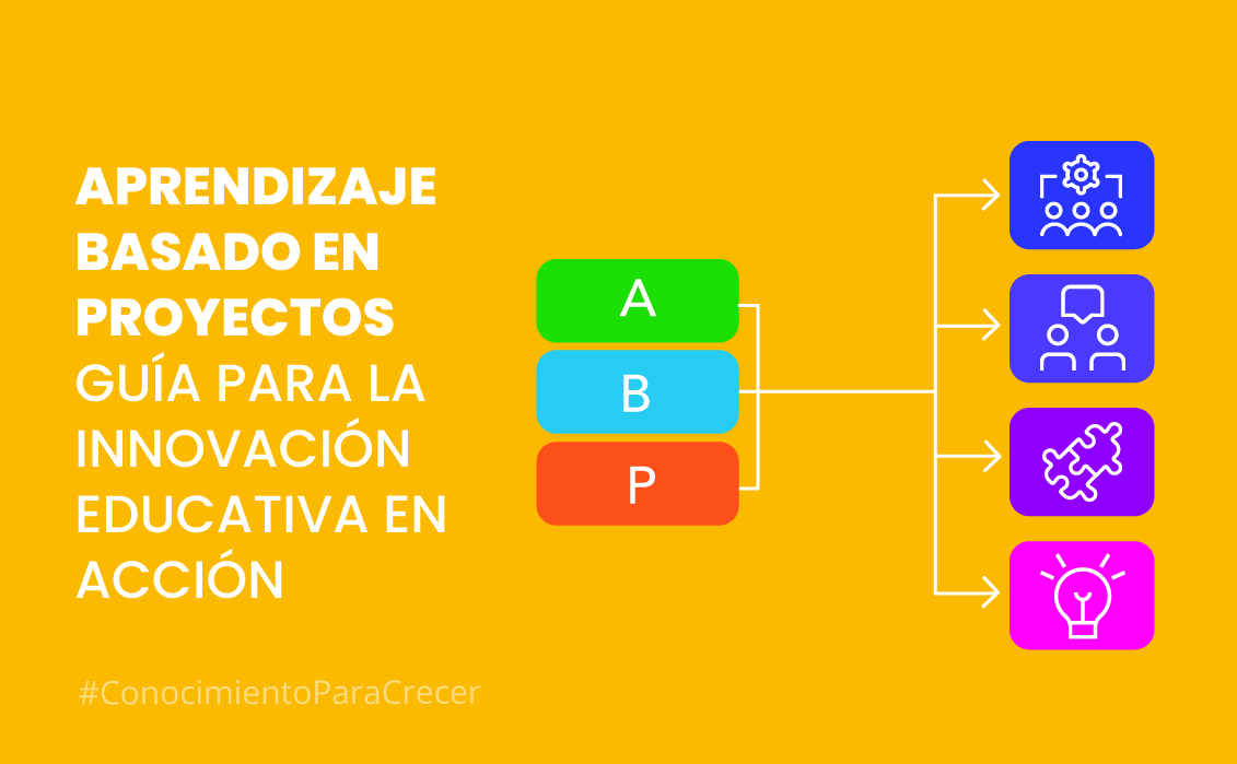 Aprendizaje Basado en Proyectos: Innovación Educativa en Acción