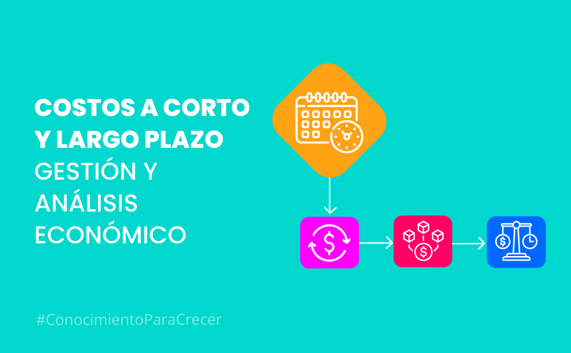 Tipo de Cambio y Costos a Corto y Largo Plazo