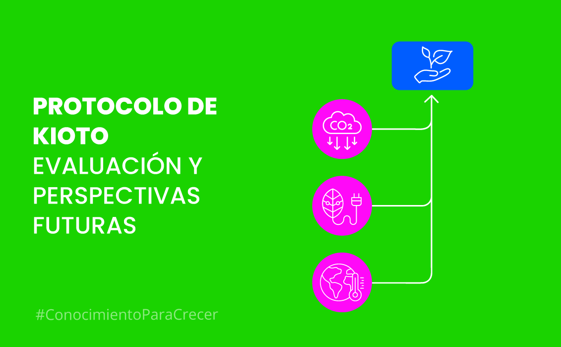 Protocolo de Kioto: Evaluación y Perspectivas Futuras
