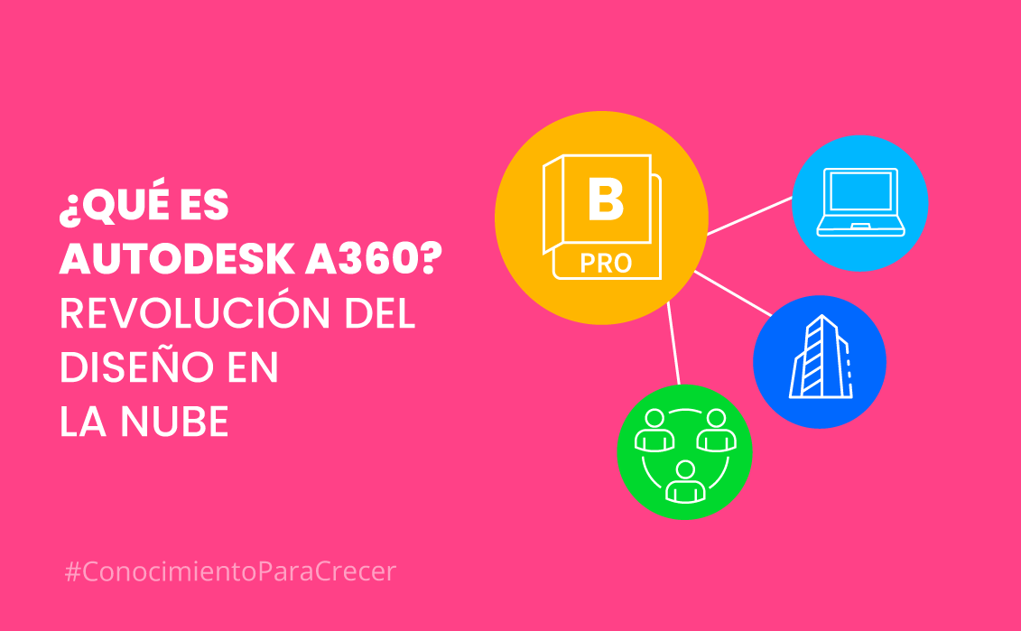 ¿Qué es Autodesk A360?