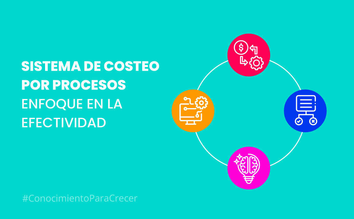 El Costeo por Procesos y su Efectividad