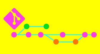 Control de versiones con Git